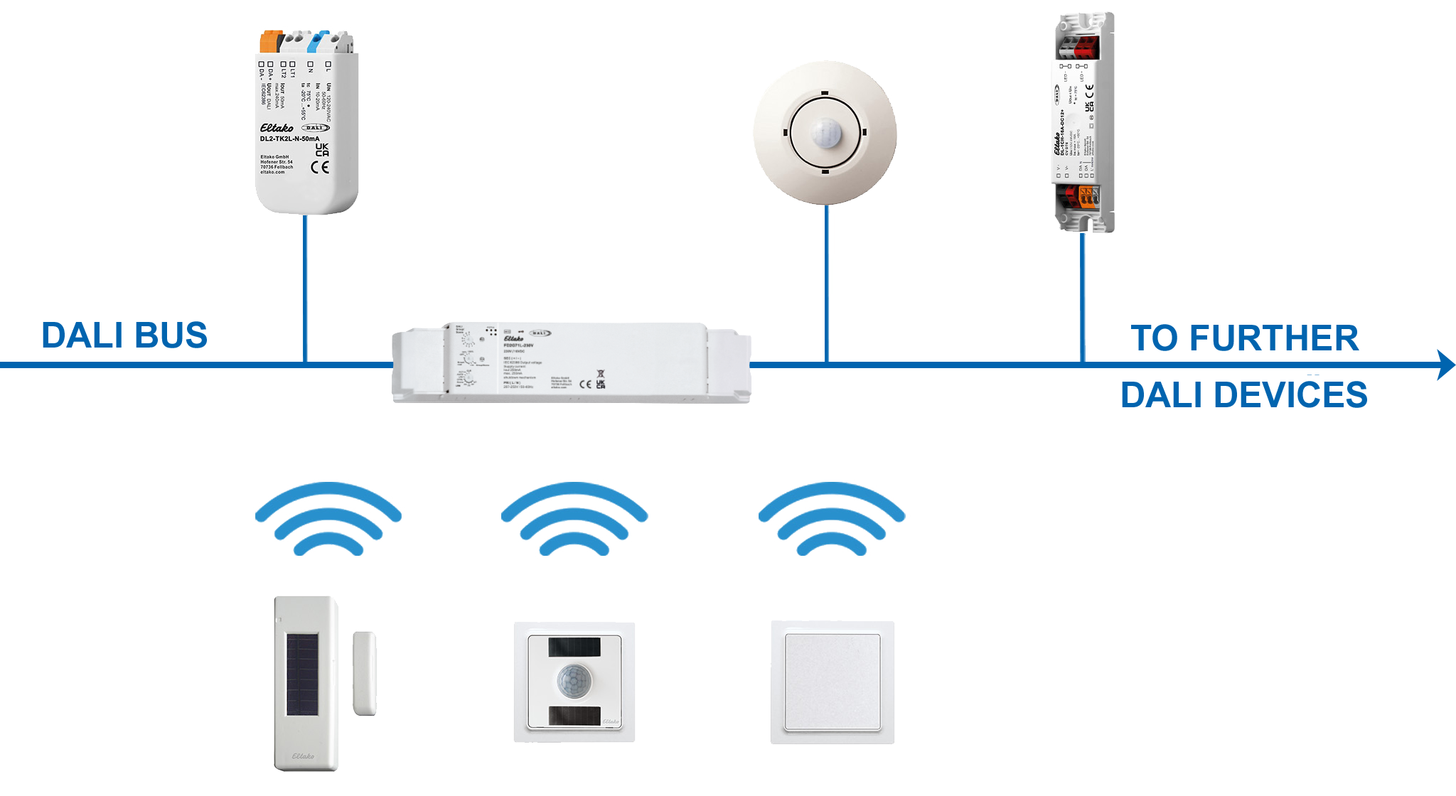 The new Wireless DALI-2 Gateway FD2G71L-230V » Eltako